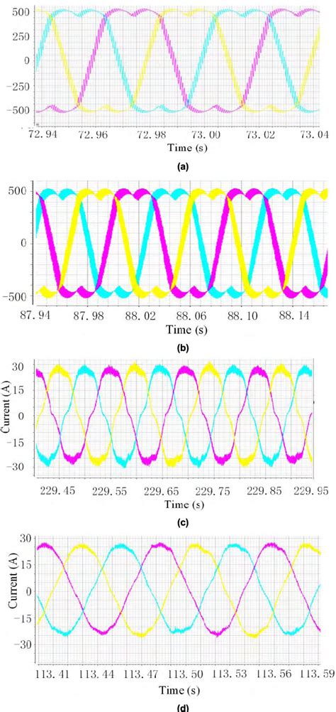 figure 22 from using high control bandwidth fpga and sic inverters to