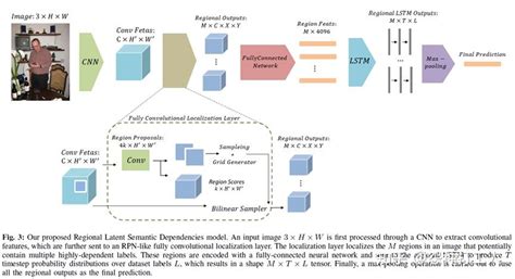 多标签图像分类 知乎