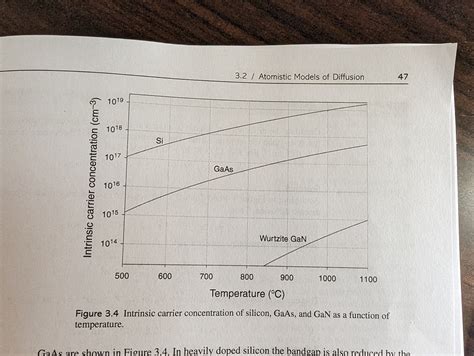 Solved 31calculate The Diffusivity Of Boron In Silicon At