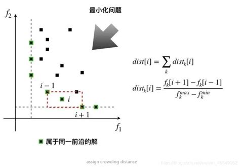 基于deap库的python进化算法 7多目标遗传算法nsga Ii