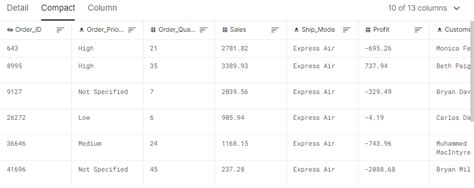Tabpy Tutorial Deploying Python Functions And Prophet Forecasting Model Datacamp