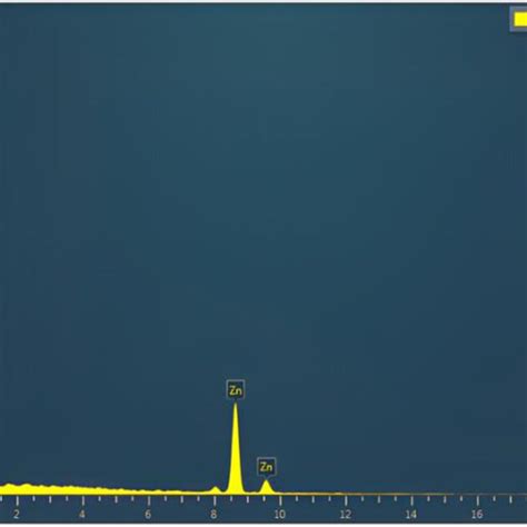 Sem Edax Pattern Of Zno Particles Download Scientific Diagram