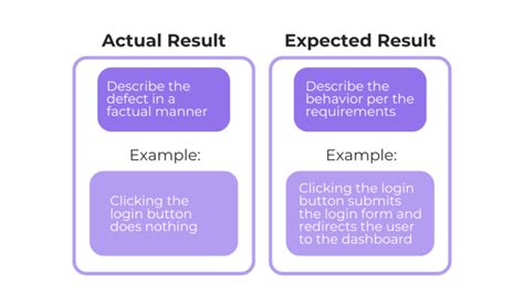 5 Best Practices For Successful Defect Management Shake