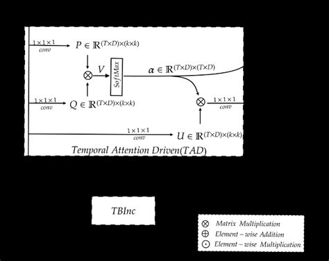Fast Refined Highway Download Scientific Diagram