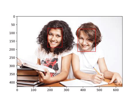 How To Perform Face Detection With Deep Learning