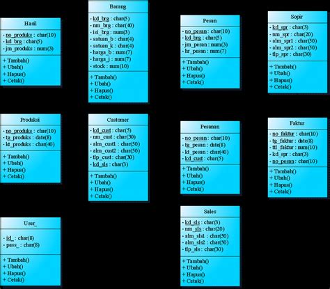 Gambar 6 Class Diagram Berdasarkan Gambar 6 Class Diagram Diatas Download Scientific Diagram