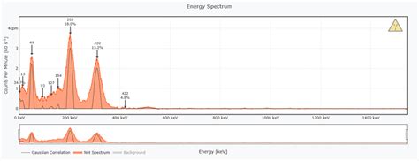 gamma spectroscopy using an mcu and the arduino ide science and