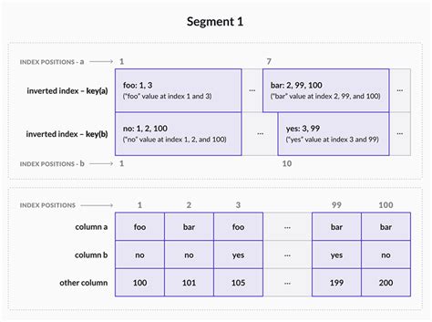 Creating A Columnstore Table · Singlestore Documentation