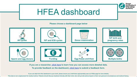 Hfea Dashboard Hfea