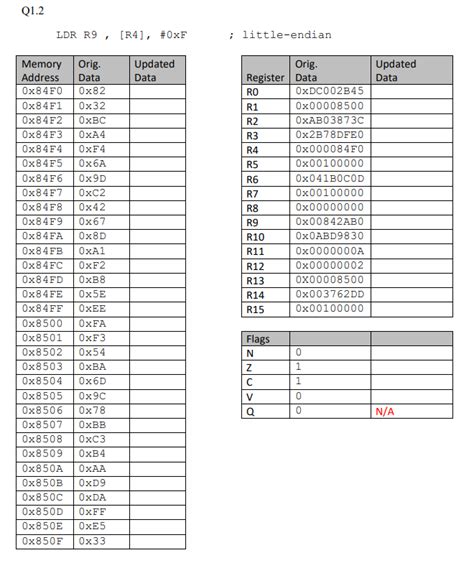 Solved Arm Instruction Sheets Solve For The Correct Cpu