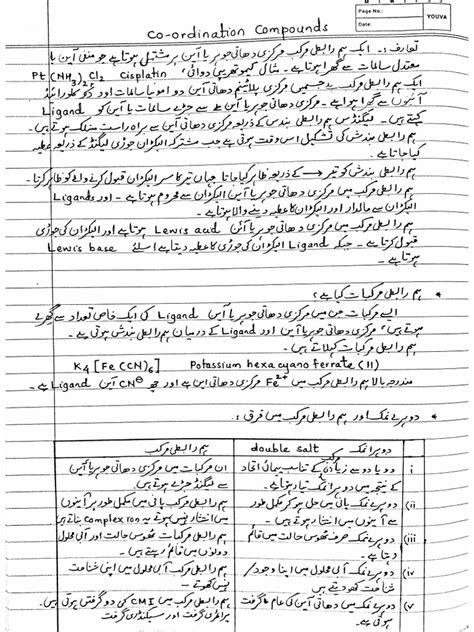 Coordination Compounds Pdf