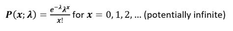 A To Z Of Excel Functions The Poisson Function
