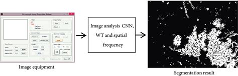 Overview Of The System Architecture Download Scientific Diagram