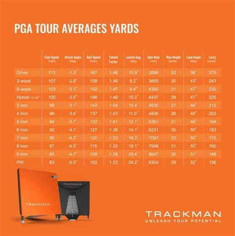 Pgalpga Trackman Data For Everyones Review Rgolf