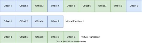 pro virtual partitions · karafka karafka wiki · github