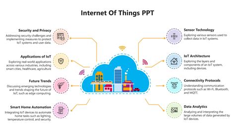 slideegg 82325 internet of things ppt presentation free download pptx