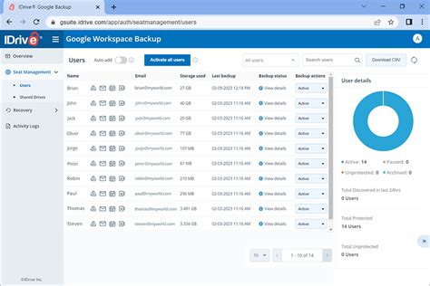 FAQs On Online Backup Via IDrive Google Workspace Backup