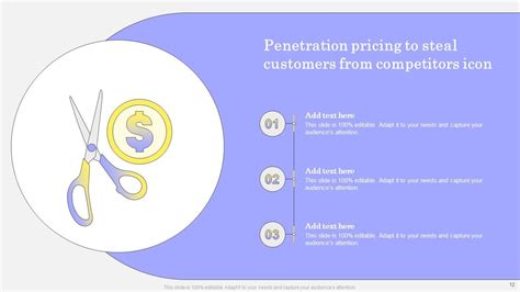 Penetration Pricing Powerpoint Ppt Template Bundles Ppt Powerpoint