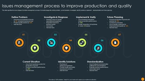 Issues Management Process To Improve Production And Quality Ppt Show