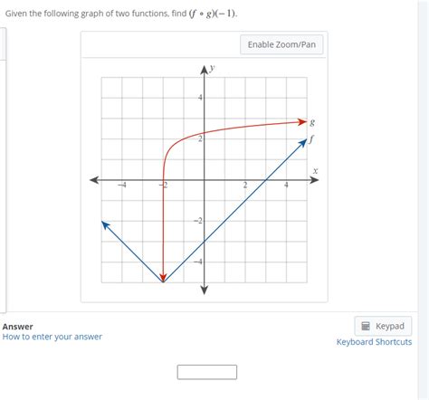 Solved Given The Following Graph Of Two Functions Find Chegg