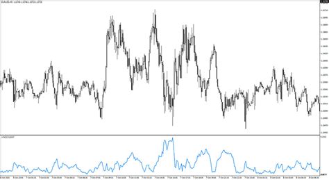 Synthetic Vix Indicator Mt4 Free Download Forexracer