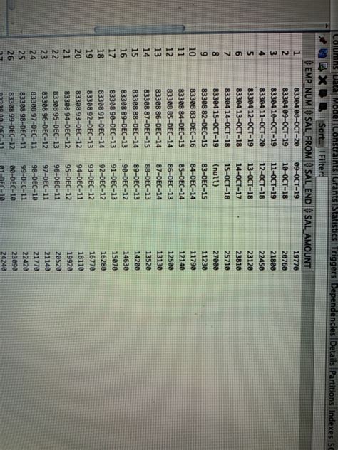 Solved 9 Write A Query To Display Department Number
