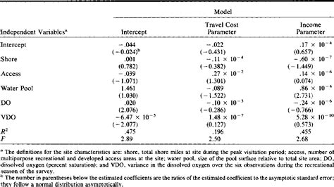 Table 1 From A Comparison Of Direct And Indirect Methods For Estimating