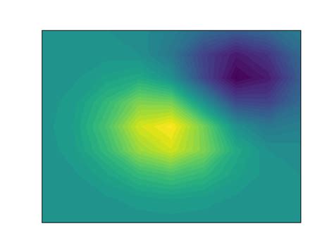 Frontpage Contour Example — Matplotlib 334 Documentation