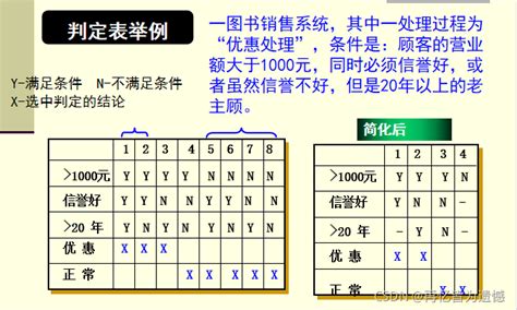 软件工程中过程设计的工具常用软件工程工具分类 Csdn博客 软件工程中过程设计的工具常用软件工程工具分类 Csdn博客