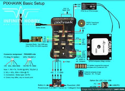 Connecting A Gnss To The Pixhawk 21 For A Boat Rovers And Boats
