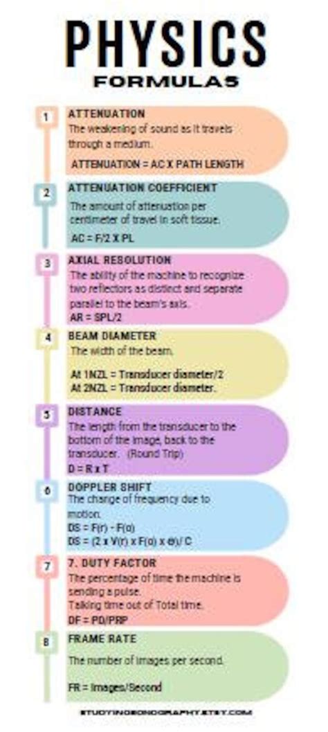 Ultrasound Physics Formula Infographic Chart Equations From