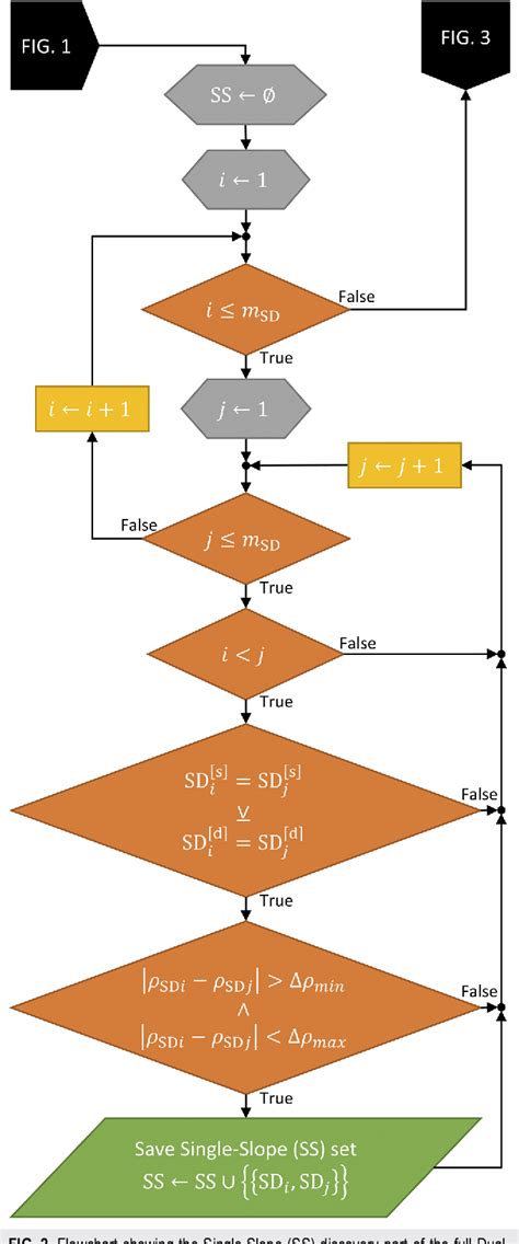 Figure 2 From Design Of A Source Detector Array For Dual Slope Diffuse