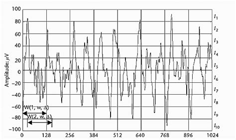 Time Dependent Entropy Estimation Paradigm 10 The Parameters Of