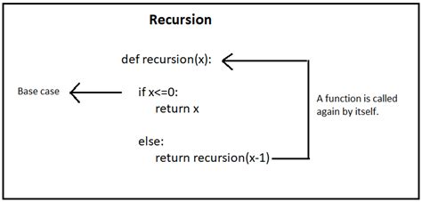 alphabetical patterns in python let s continue our learning journey