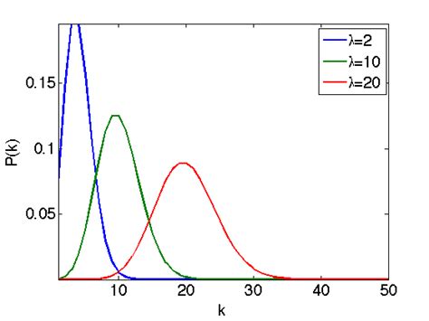 Data Dependent Noise Models