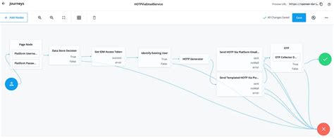 How To Send Templated Emails In Forgerock Identity Cloud Setup