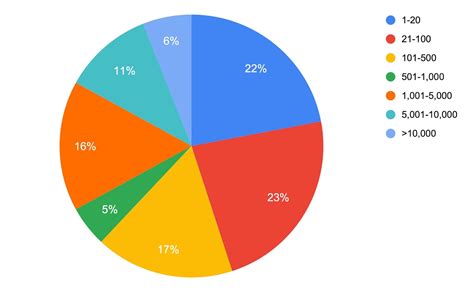 Opennebula Architecture Survey Results 2023