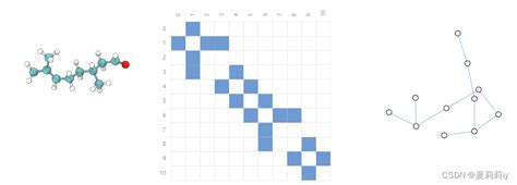 论文精读 A Gentle Introduction To Graph Neural Networksa Gentle