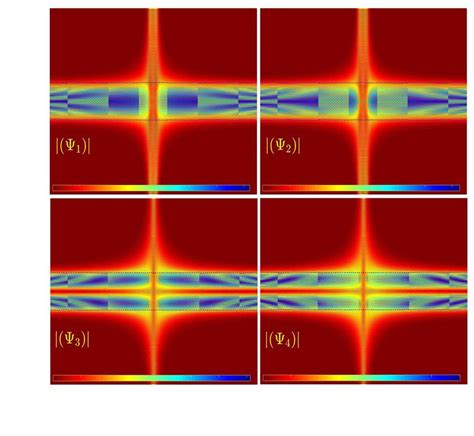 Spatial Distribution Plot Of The Wavefunctions Across The Armchair