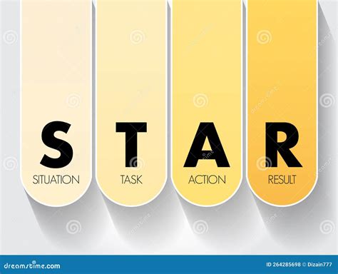 Star Acronym Situation Task Action Result Format Is A Technique Used