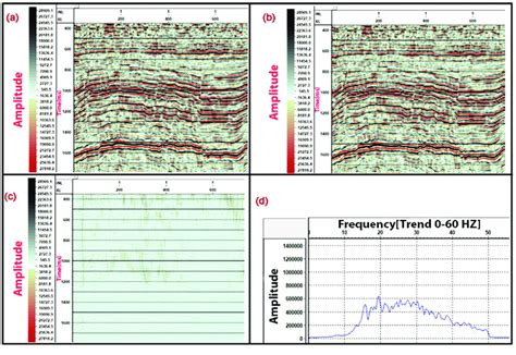 line 1 fx deconvolution application a before applying fx decon