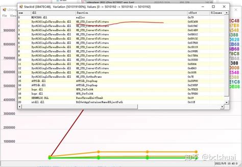 四种内存泄漏方法总结和比较 知乎