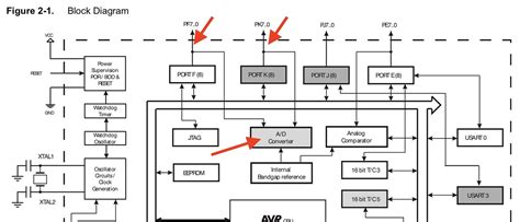 Comunicazione Tra Due Arduino Mega 2560 Richiesta Info Software