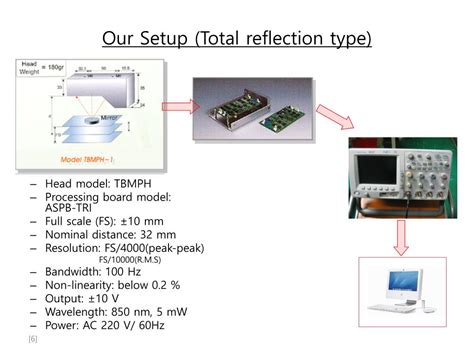Ppt Laser Displacement Sensor Lds Powerpoint Presentation Free