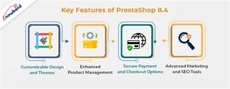 PrestaShop The Ultimate E Commerce Solution By Knowband