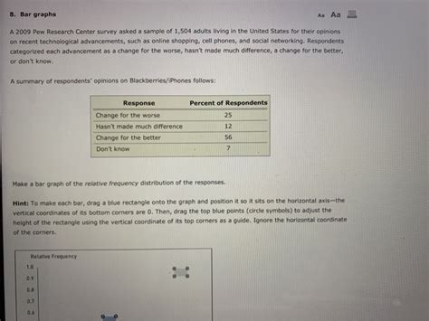 Solved 8 Bar Graphs Aa Aa A 2009 Pew Research Center Survey Chegg Com