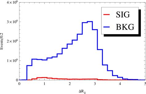 Figure 7 From Four Jets As A Probe Of O100 Gev Physics Beyond