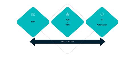 ERP Integration CADCAM Group