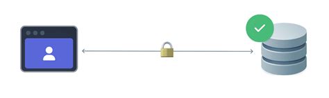 Securely Access Prisma Postgres From The Frontend Early Access