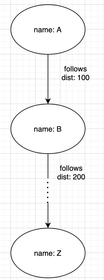 Gremlin Check If The Graph Matches Two Non Overlapping Patterns Stack Overflow